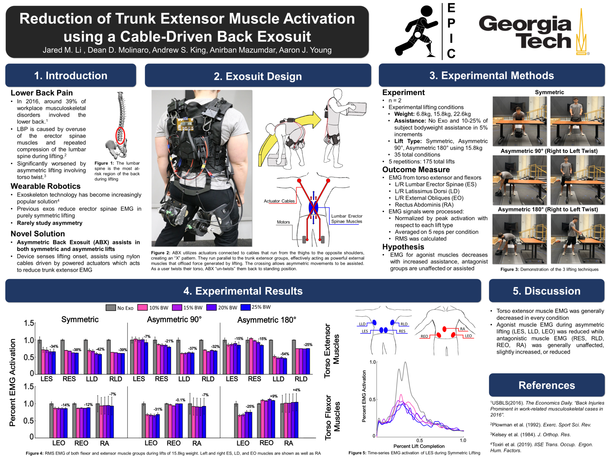 Reduction of Trunk Extensor Muscle Activation using a Cable-Driven Back ...